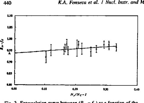 Figure 2 From Covariance Methodology Applied To Uncertainties