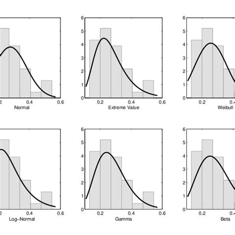 1 Constraints And Corresponding Maximum Entropy Distributions