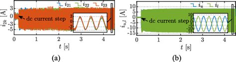 Figure 1 From Sensorless Current Balancing Control For Interleaved Half Bridge Submodules In