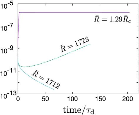 Figure 1 From Chiral Pattern In Nonrotating Spherical Convection Semantic Scholar