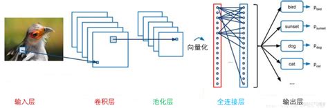 深度学习cnn模型图绘制 Cnn模型结构mob64ca13f4c367的技术博客51cto博客