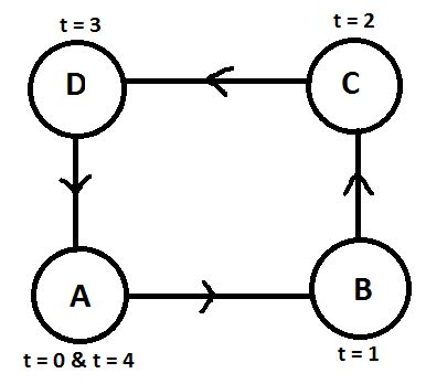 Algorithm Graph Discovery And Cycle Detection Stack Overflow