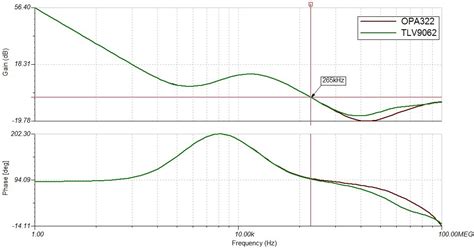 Tlv9061 Question About Bandwidth Limit Amplifiers Forum Amplifiers Ti E2e Support Forums
