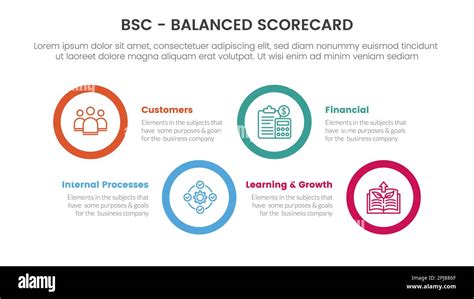 Bsc Balanced Scorecard Strategic Management Tool Infographic With Big