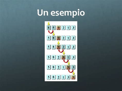 Algoritmi Notevoli In Linguaggio C Algoritmi Ricerca Verificare