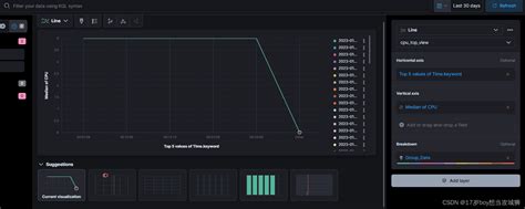 kibana创建图表 csdn博客