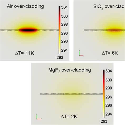 Simulated Spatial Temperature Distributions In The Median Plane Of The