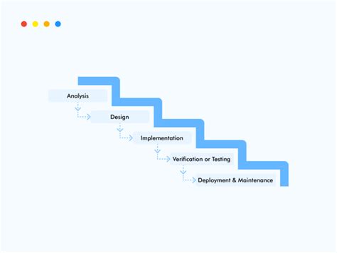 web design project management a guide to secure success and make