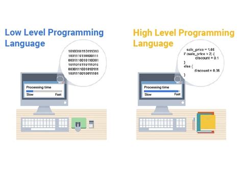 Best Data Science Programming Languages To Learn In Datafloq
