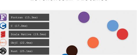 Remove Local Tuple Allocation Language Design Scala Contributors