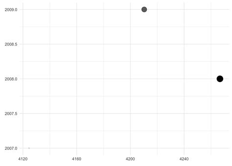 Chapter Data Visualization Economic Analysis With R