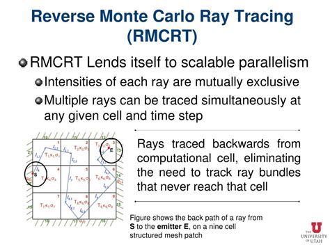 Ppt Radiation Modeling Using The Uintah Heterogeneous Cpugpu Runtime