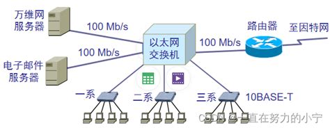 计算机网络原理第3章 数据链路层 （超全知识点 例题） 计网数据链路层分析题 csdn博客