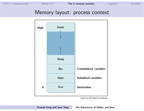 Asking For Memory Arrays