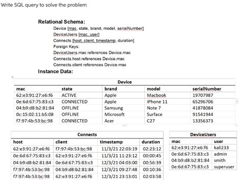 Solved Write Sql Query To Solve The Problem Relational