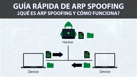 Guía Rápida de ARP Spoofing Álvaro Chirou