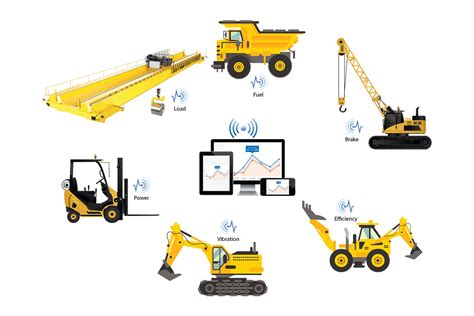 Material Handling Equipment Monitoring Innospace