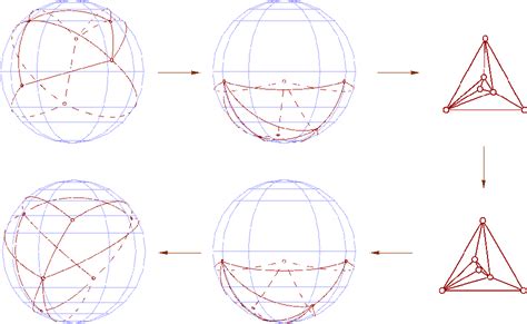 figure 1 from journal of graph algorithms and applications morphing