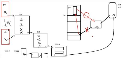 linux系统编程十守护进程线程上 阿里云开发者社区