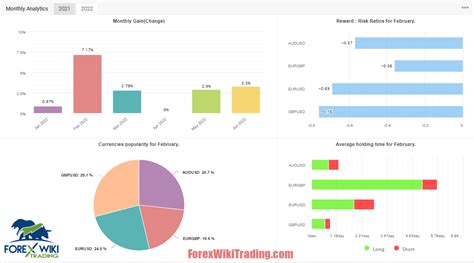 Free Forex Scalping EA MT4 Best Scalping Robot Review