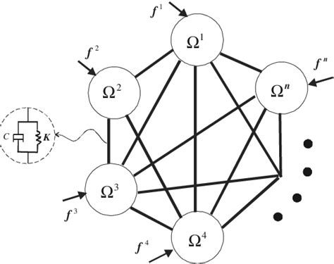 Figure 1 From Identification Of Structural Joint Parameters In Vibro Acoustic Systems Using An