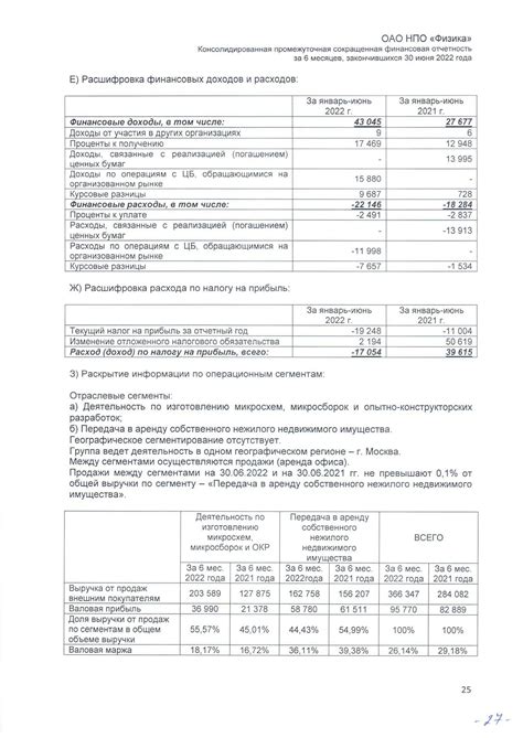 🔎ОАО НПО Физика Отчет МСФО Smartlab News