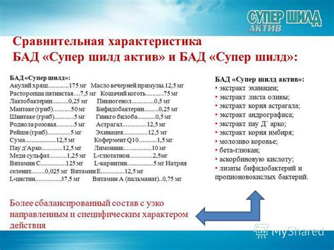 Презентация на тему: "СУПЕР ШИЛД АКТИВ Новый комплексный препарат ...