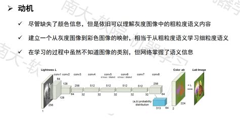 南京大学机器学习课程笔记 Yoson s Blog