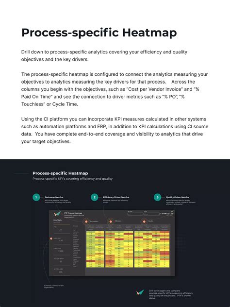Connected Insight Dashboard Of The Month Process Heatmap Pdf