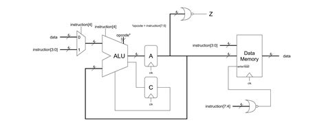 Computer Architecture GitHub Topics GitHub