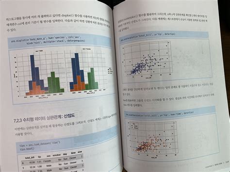 어쩌다 데이터 분석 With 파이썬 책 리뷰