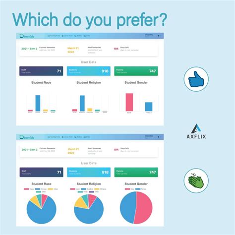 Axflix On Linkedin Ui Share Mobiledevelopment Ux Uiuxdesign Directedu