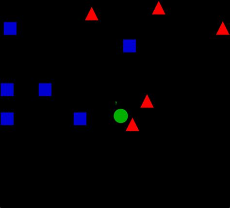 Classification Example Of A New Sample Using KNN Download Scientific Diagram