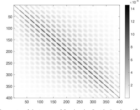 figure 4 1 from preconditioning techniques for generalized sylvester matrix equations semantic