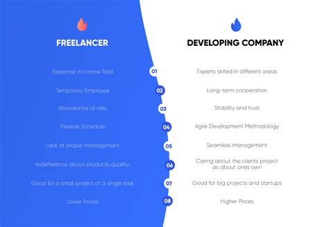 a guide to hiring exceptional software engineers 4ire