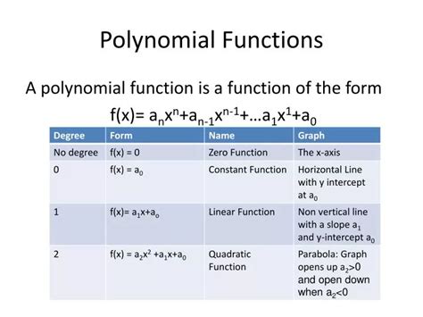 ppt polynomial functions powerpoint presentation free download id