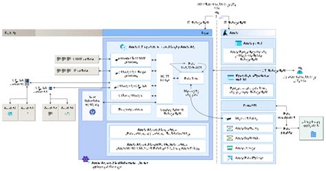 What Is Azure Iot Operations Azure Iot Operations Microsoft Learn