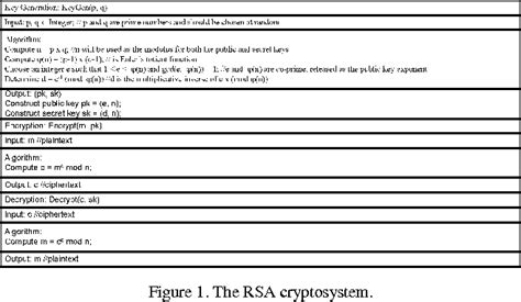 Figure 1 From An Architecture For Parallelizing Fully Homomorphic Cryptography On Cloud