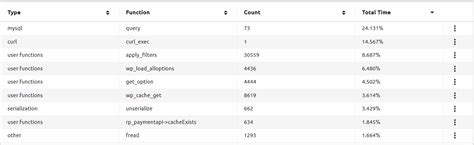 Performance Monitoring Is Now Possible With The Php Website Profiler In