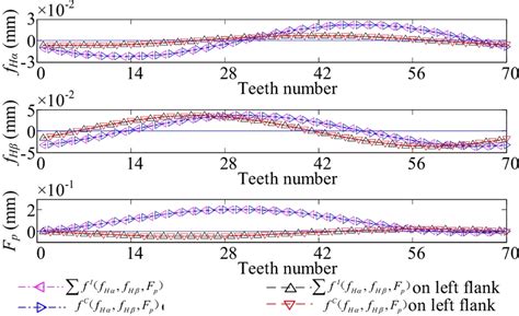 the relationship between coupling errors and linear superposition with