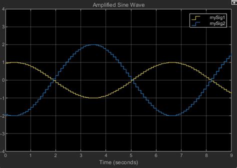 Explore Measurable And Tunable Model Elements Matlab And Simulink