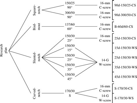 Figure 1 From Investigation On The Structural Behaviour Of Timber Concrete Composite Connections