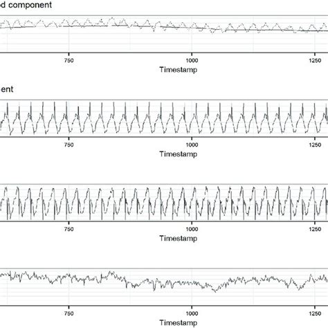 estimates of the state variables for time series no 36 download