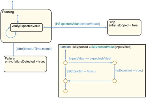 7 Expanded View Of The Waitfor Generic State Download Scientific