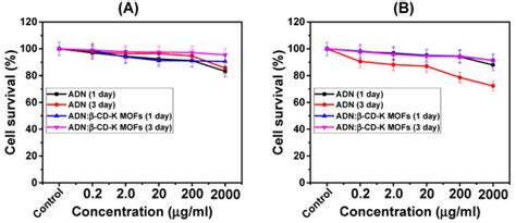 Biomolecules July 2023 Browse Articles