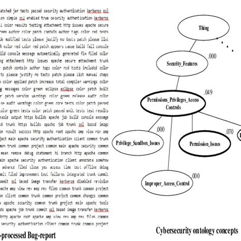 Example Of Using The Seeded Lda Model To Automatically Tag A Bugreport