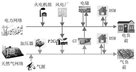 electrical internet distributed low carbon economic dispatching method