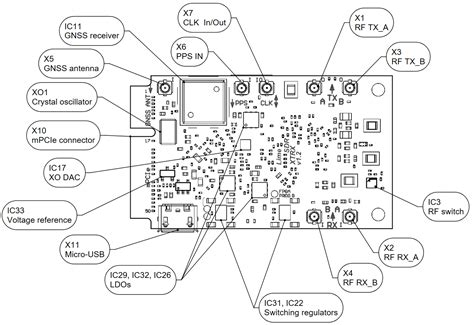 Introduction — Limesdr Xtrx V12 Board 2301 Documentation
