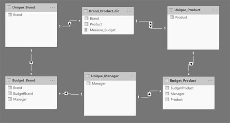 Powerbi Dax Conditional Sum Of Two Columns With Different Granularity