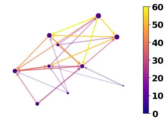 Python How To Set Limits In A Matplotlib Patchcollection Stack Overflow